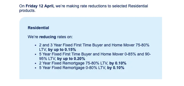 "Bold move" by TSB as it reduces fixed rates for remortgages and ...